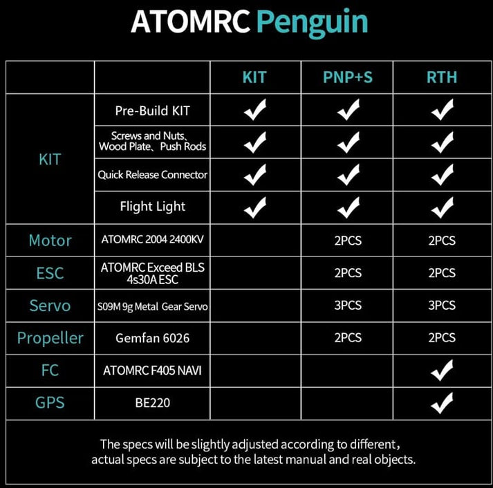 AtomRC Penguin Twin Motor FPV RC Aircraft – Unmanned Tech
