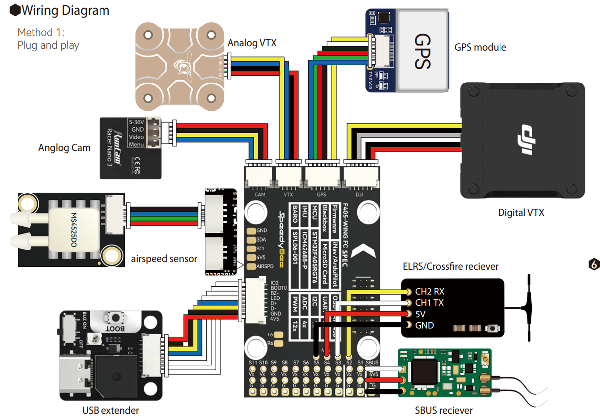 SpeedyBee F405 WING APP Fixed Wing Flight Controller – Unmanned Tech
