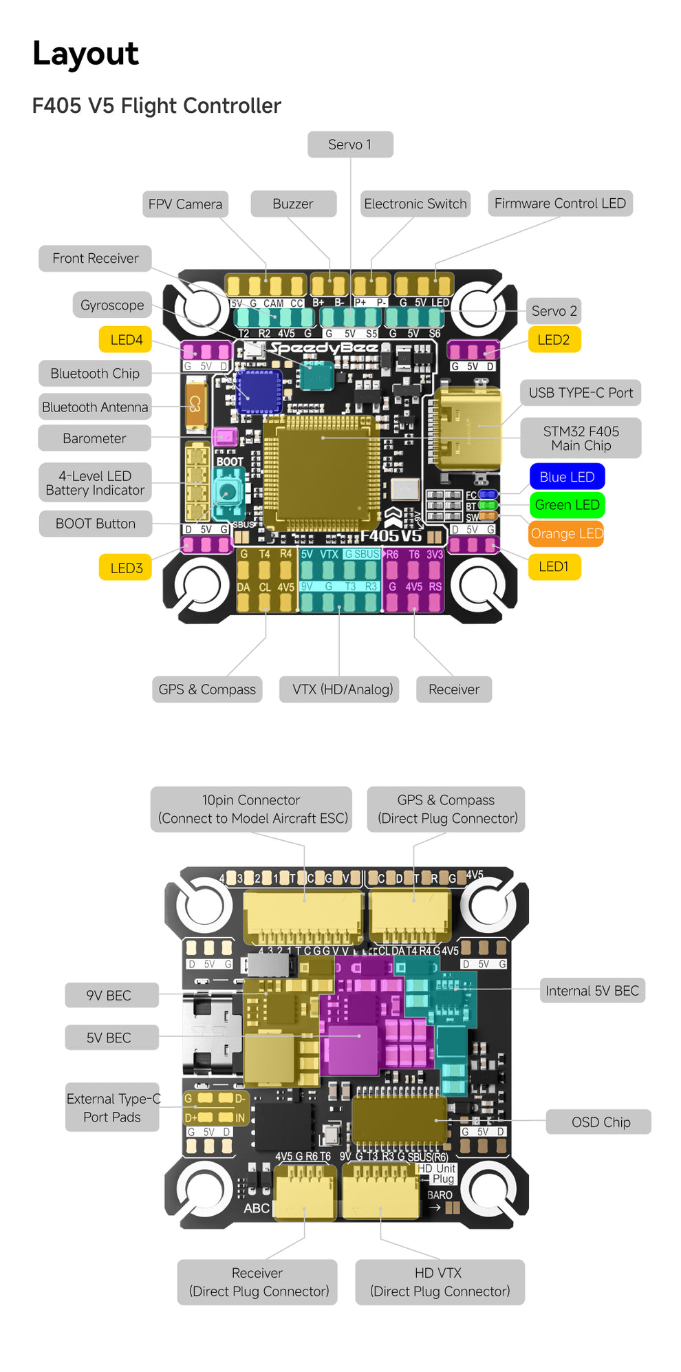 SpeedyBee F405 V5 OX32 55A 30x30 Model Aircraft FC&ESC Stack – Unmanned ...